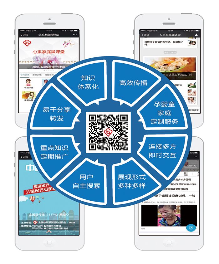 心系家庭微课堂 - 心系系列活动项目办公室